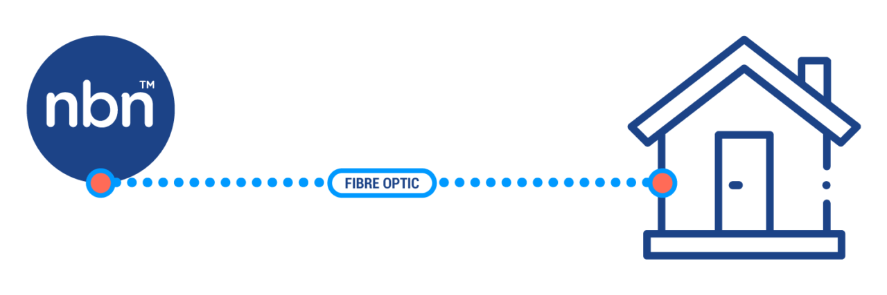 Super fast Internet | Business grade NBN Internet | MOVOX
